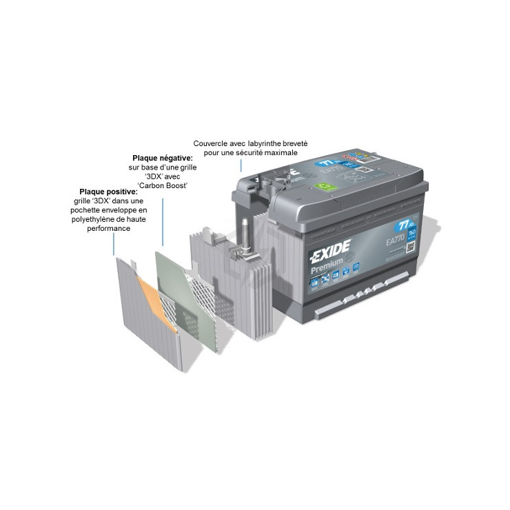 Batterie Exide Premium EA472 12v 47AH 450A